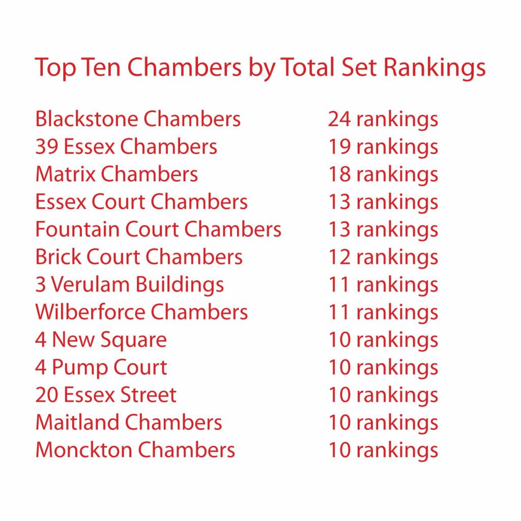 All you need to know about the UK Bar 2020 – fivehundred