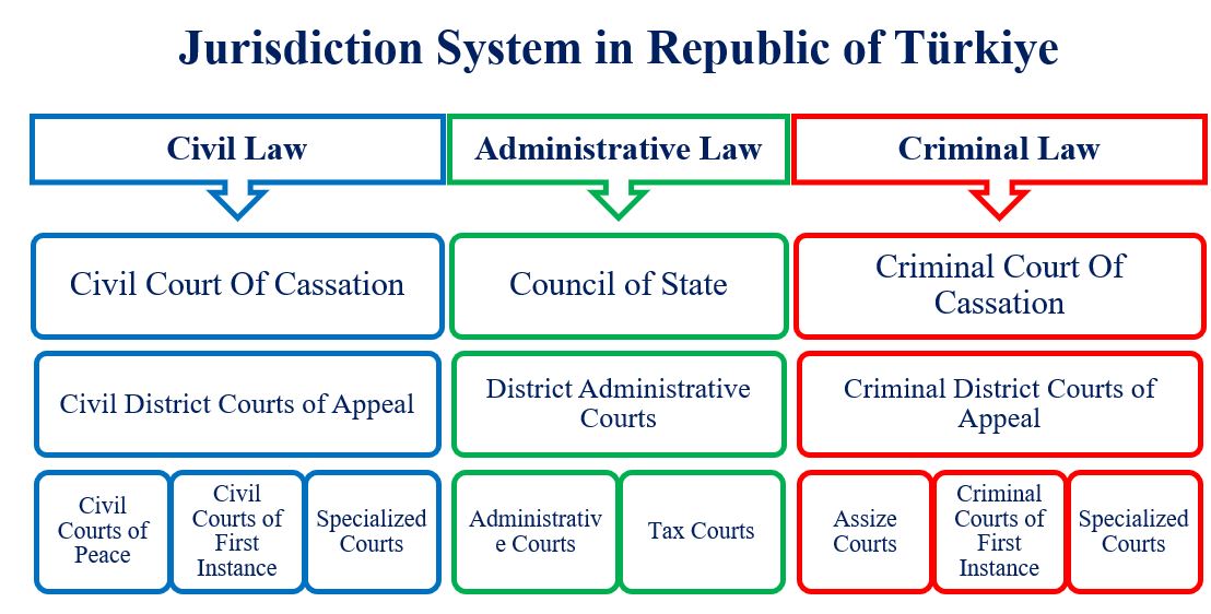 KILINÇ LAW & CONSULTING > Istanbul > Turkey | The Legal 500 law firm ...